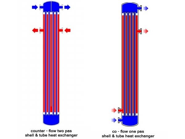 IMPORTANT CONSIDERATIONS IN HEAT EXCHANGER SELECTION | ILNA